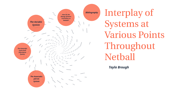 Interplay of Systems at Various Points Throughout Netball by Tayla ...