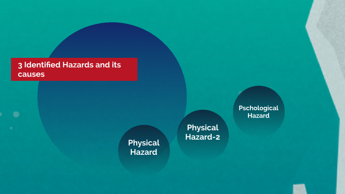 WHS Hazard Identification by amaan shah on Prezi WHS Hazard Identification by amaan shah on Prezi