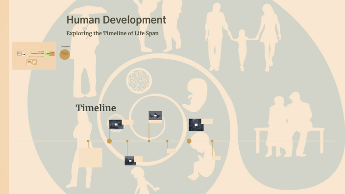 Human Development Timeline by Wendi Pacheco on Prezi