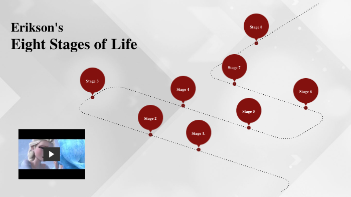 Erikson's Eight Stages of Life by Jordan Kostka on Prezi