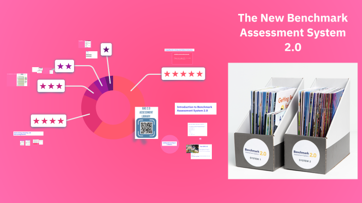 The New Benchmark Assessment System 2.0 by Kim O'Connor on Prezi
