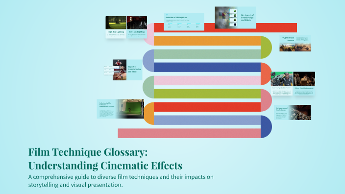 Film Technique Glossary: Understanding Cinematic Effects by Seb ...