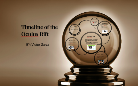 Timeline of the Oculus Rift by victor garza