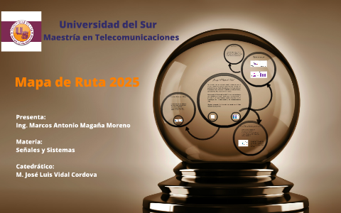 Mapa de Ruta 2025 by Marcos Antonio Magaña Moreno on Prezi