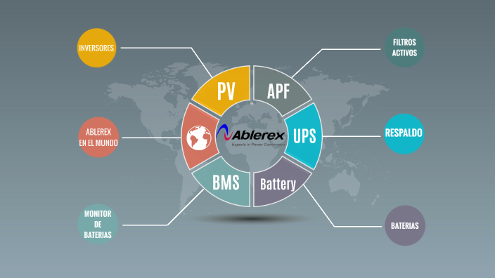ABLEREX LATAM CORP by Cristian Alvarez on Prezi