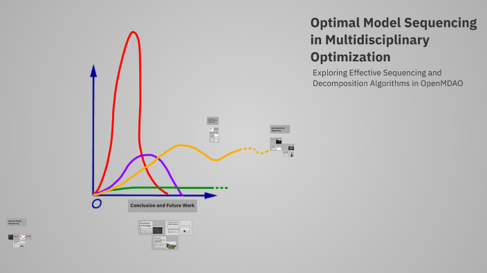 Optimal Model Sequencing in Multidisciplinary Optimization by Maha ...