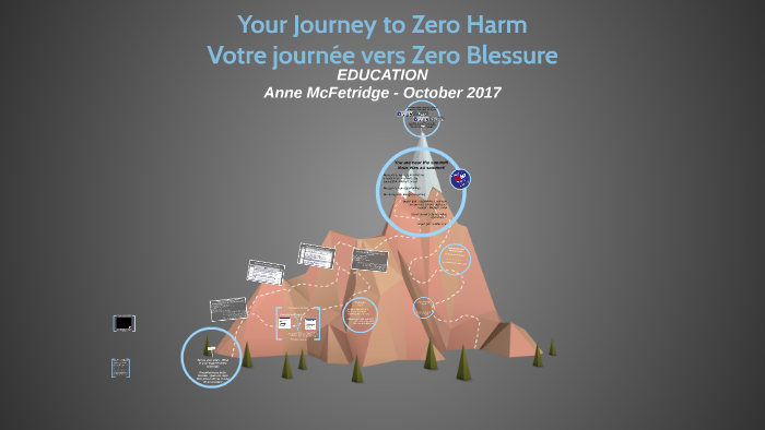 Your Journey to Zero Harm by Roma Malenfant on Prezi