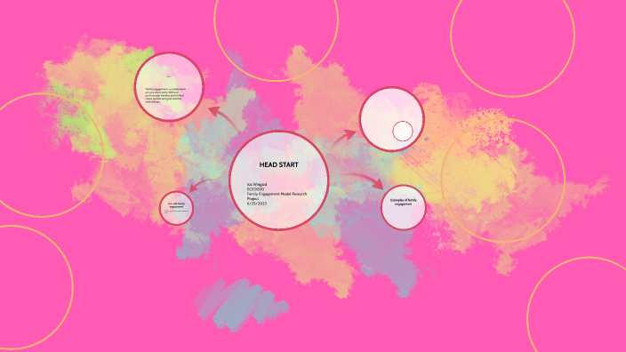 Family Engagement Model Research Project by Isis Wingard on Prezi