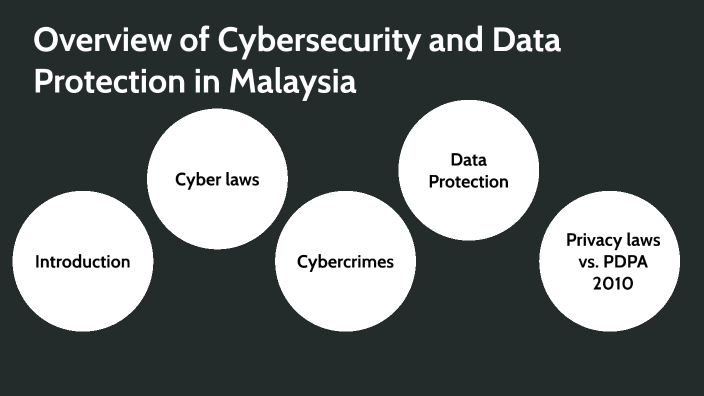 Overview on Cybersecurity Laws and Data Protection in Malaysia by jeya ...