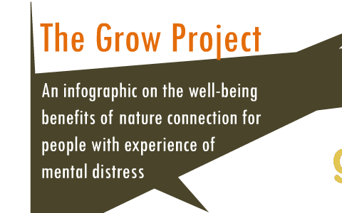The Grow Project: Infographic by Matthew Adams on Prezi