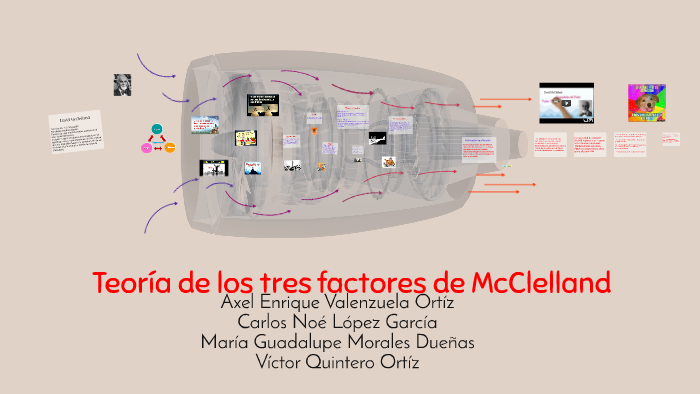 Teoría de los tres factores de McClelland by María G Morales on Prezi