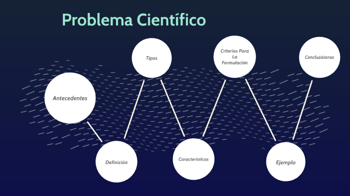 Problema Científico by kevin end on Prezi