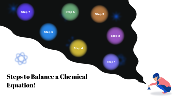Science Chemistry Video (Balance Equations) by ewa Makowski on Prezi
