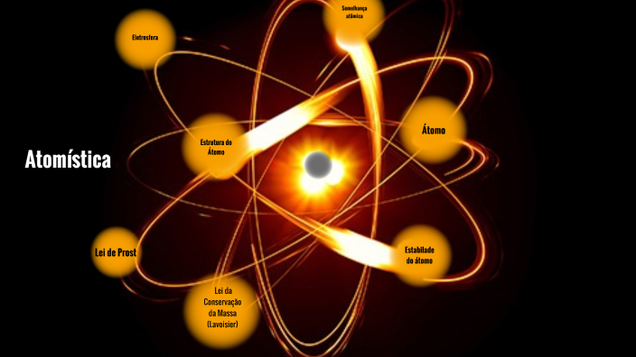 Atomística by Isaac Haum on Prezi