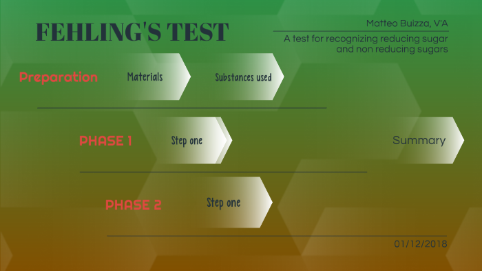 Fehling's test by Matteo Buizza on Prezi