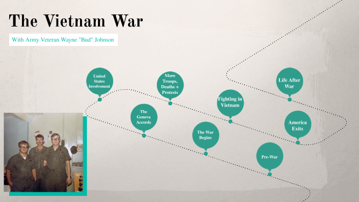 APUSH PROJECT by Sophia Nowak on Prezi