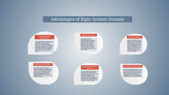Advantages of Elgin System Domain by Andy Matthews on Prezi