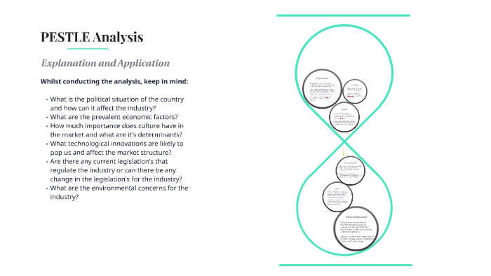 PESTLE Analysis by ELLIE BEESLEY on Prezi