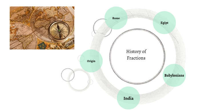 history of fractions by Gabriela Roviralta on Prezi