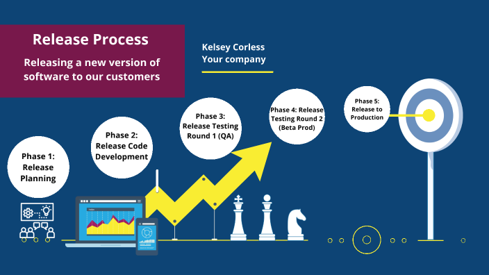Release Process Step By Step by Kelsey Corless on Prezi