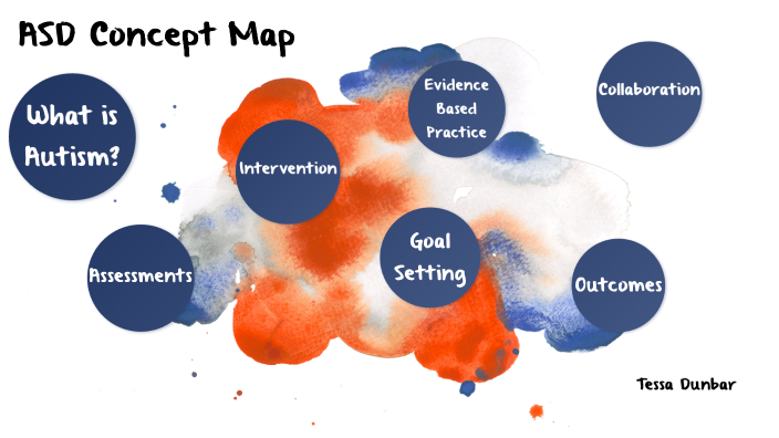 ASD Concept Map by Tessa Dunbar on Prezi