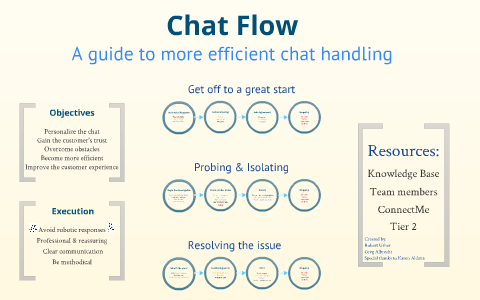 Chat Flow by Robert Usher on Prezi