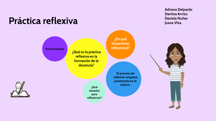 Práctica reflexiva by Lizbeth Aguilera on Prezi