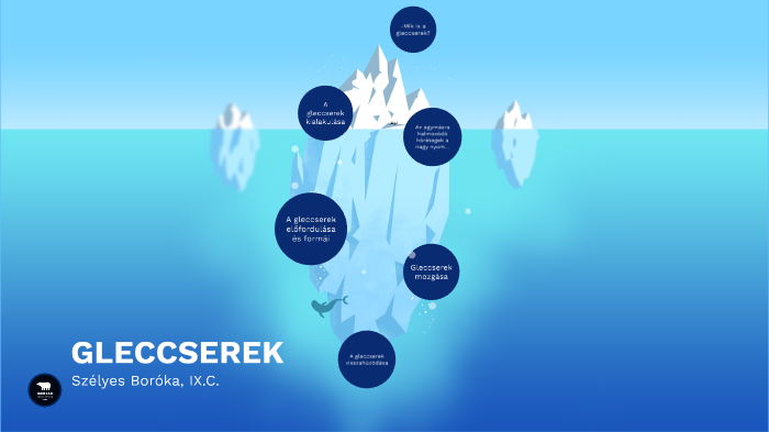 GLECCSER by Boroka Szelyes on Prezi