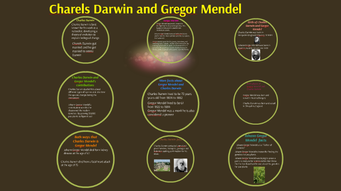 Charels Darwin and Gregor Mendel by brendon mendez on Prezi