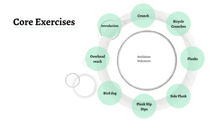 Core Exercises by Bethlehem Mekonnen on Prezi