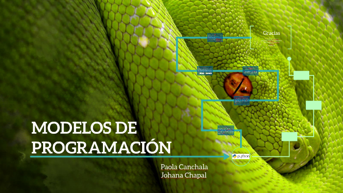 MODELOS DE PROGRAMACION by JOHANA CHAPAL on Prezi