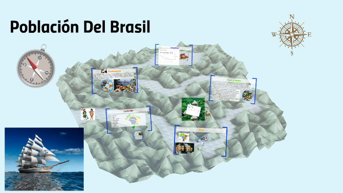 Poblacion del brazil by mono quiñones on Prezi