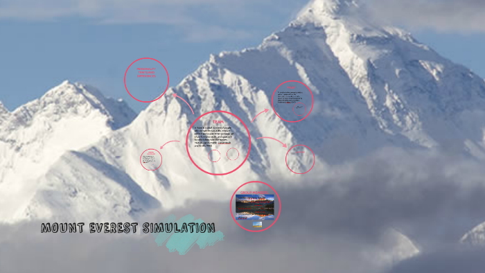 MOUNT EVEREST SIMULATION by Aayushi Bhandari on Prezi