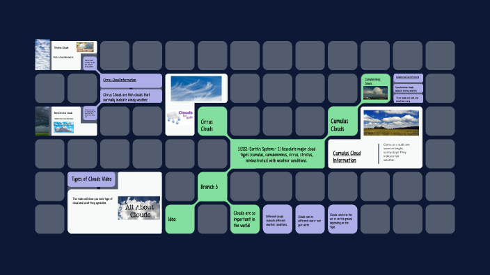 3.ESS2: Earth’s Systems- 2) Associate major cloud types (cumulus ...