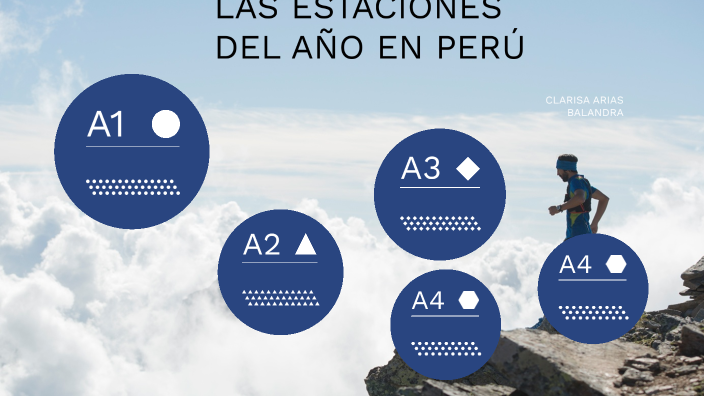 LAS ESTACIONES DEL AÑO EN EL PERÚ by CLARISA ARIAS BALANDRA on Prezi