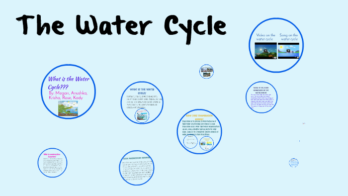 Science Water Cycle Project by Rose Kibel on Prezi