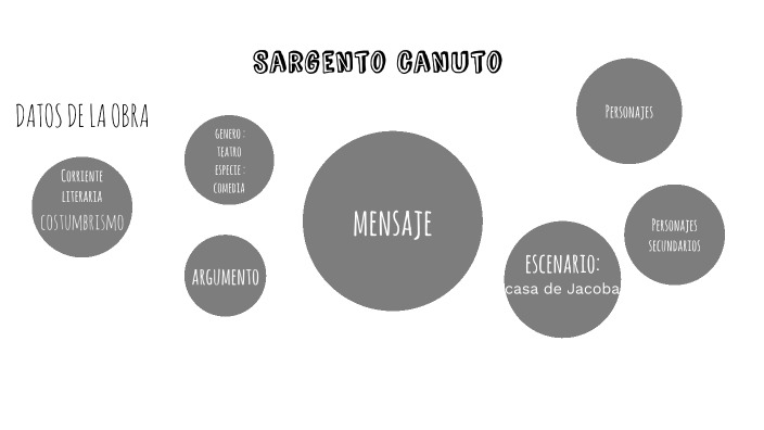 sargento canuto by Diego Salazar on Prezi