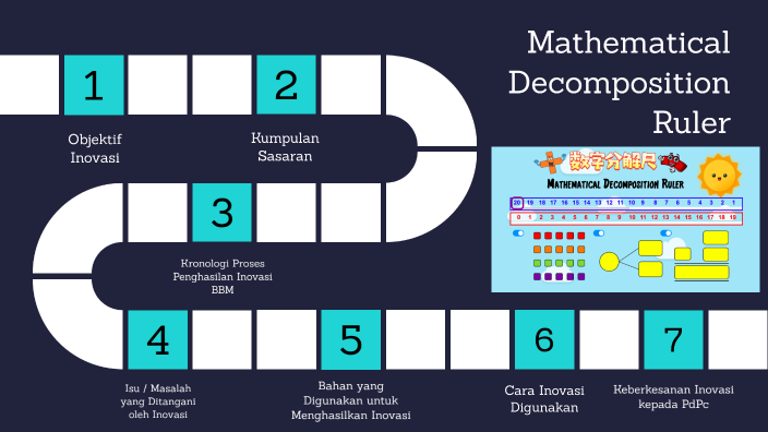 Mathematical Decomposition Ruler by LYDIA LIU LEE WEI Moe on Prezi