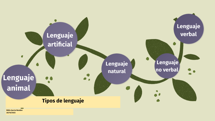 Tipos de lenguaje by NIDIA GARCIA RENDON on Prezi