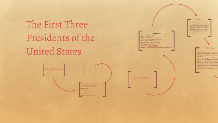 The First Three Presidents of the United States by Abby Rudolph on Prezi