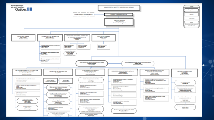 Organigramme by Eve Paquette on Prezi
