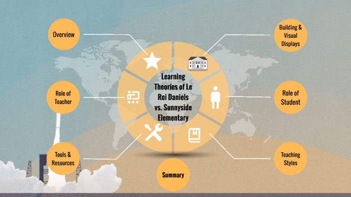 Sense-Making Concept Map by Dania Smith on Prezi