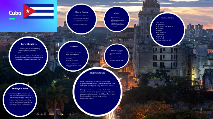Physical Features Of Cuba by Matthew Langer on Prezi