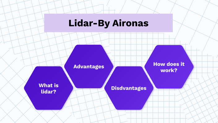 lidar by aironas u on Prezi