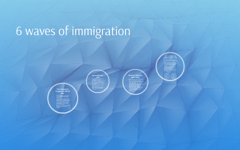 6 waves of immigration by taylor hahn on Prezi