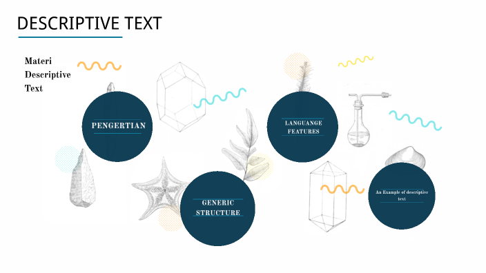 Materi Descriptive Text by jeno lee_ on Prezi
