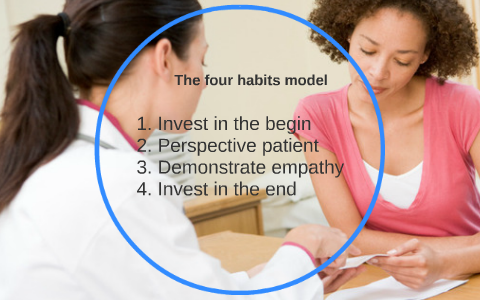 The four habits model by Juliette van Latum on Prezi