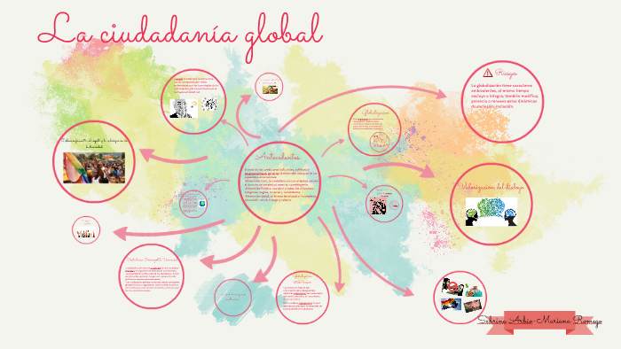 La ciudadanía global by sabrina arbio on Prezi