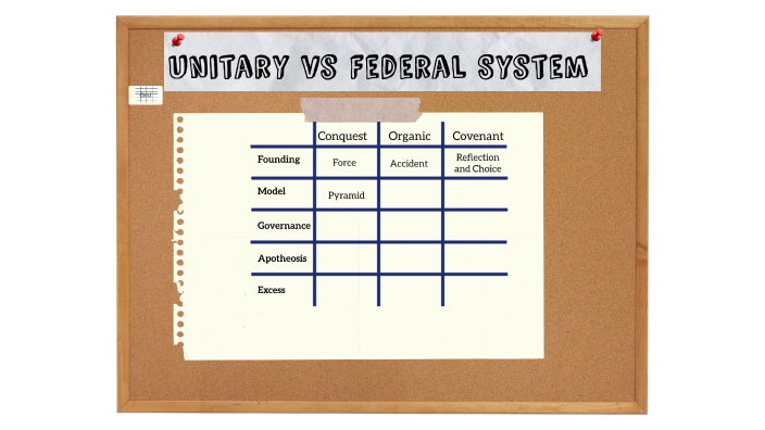 Unitary vs Federal System by Thomas Schneider on Prezi