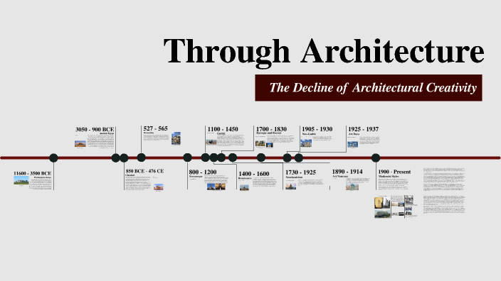architecture downfall timeline by mxdn on Prezi